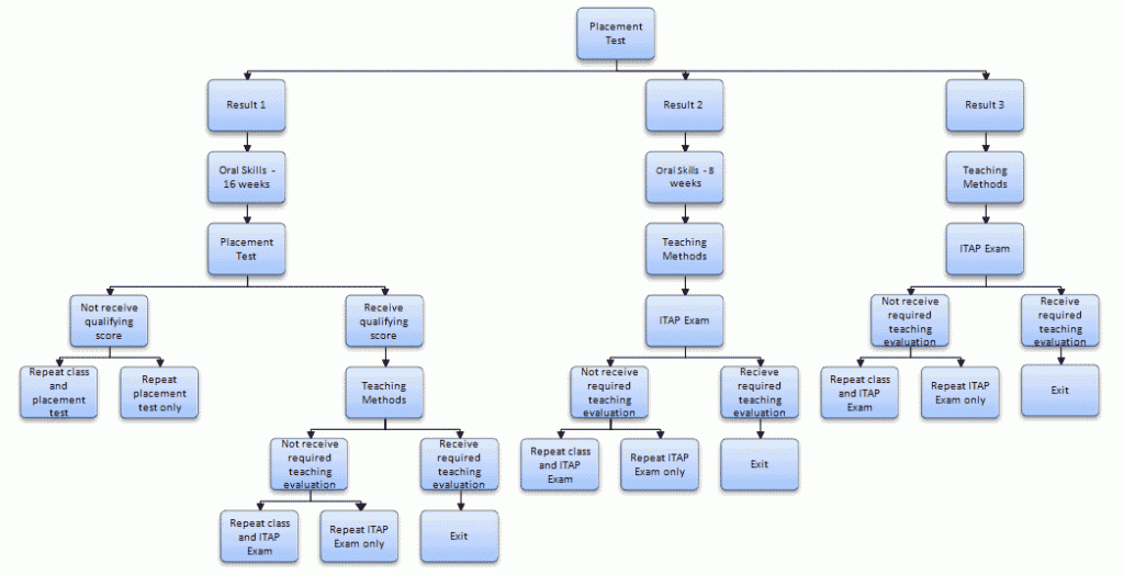 International Teaching Assistant Program (ITAP) - International
